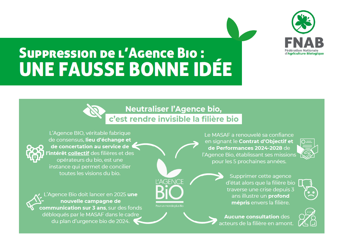 [Pétition]Non à la suppression de l’Agence Bio ! – Réseau Environnement ...